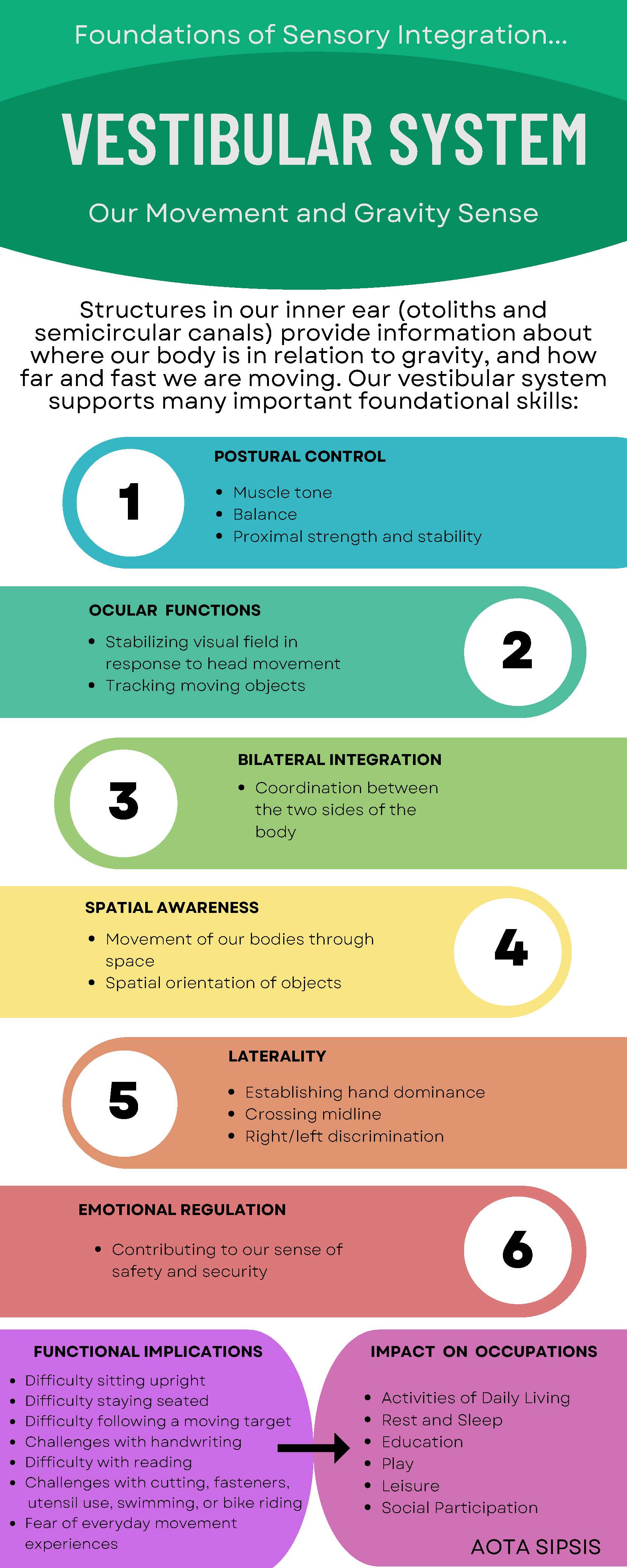 Practice Resources – Sensory Integration & Processing SIS